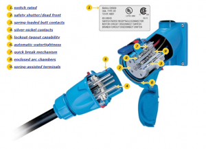 Meltric Plugs and Receptacles - ErieTec Inc